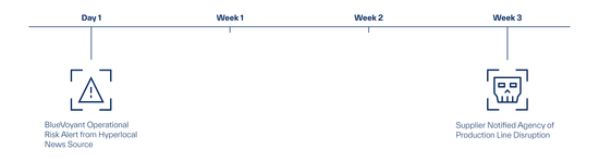 Supply Chain Risk Reduction | BlueVoyant