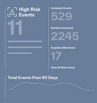 Products | BlueVoyant