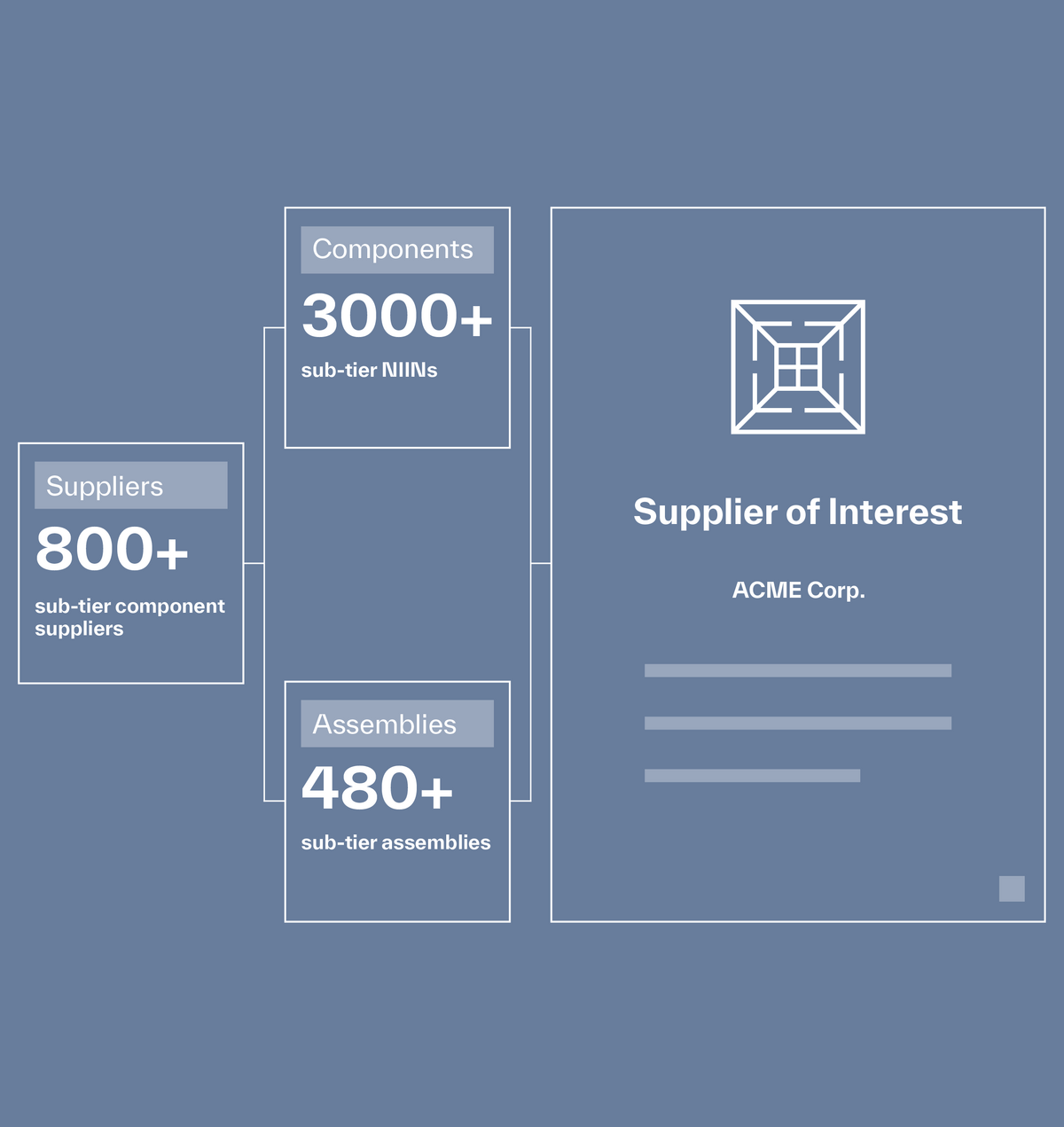 Products | BlueVoyant